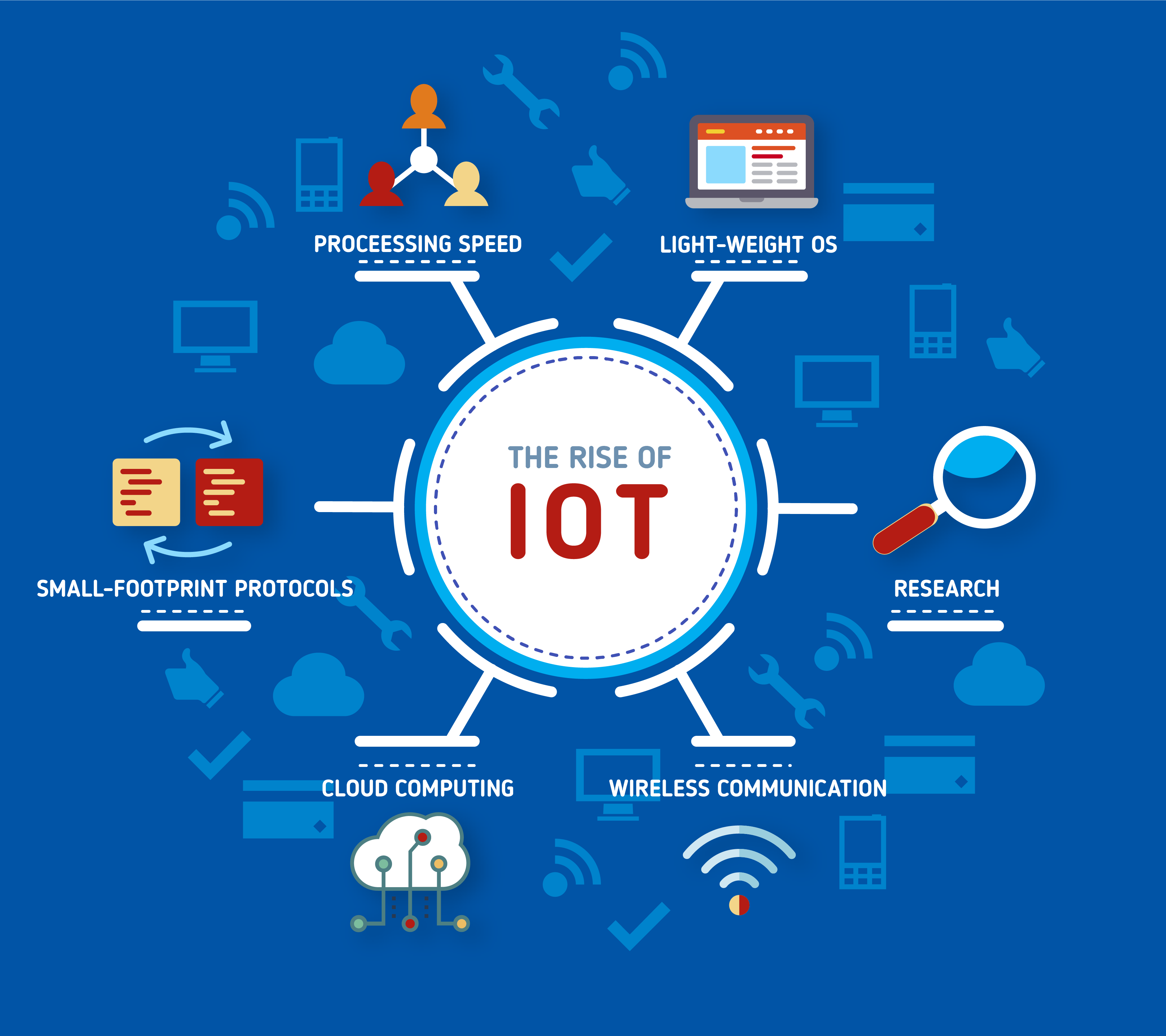 Identifying vulnerable IoT devices by the companion app they use – BU-CERT Identifying vulnerable IoT devices by the companion app they use – BU-CERT